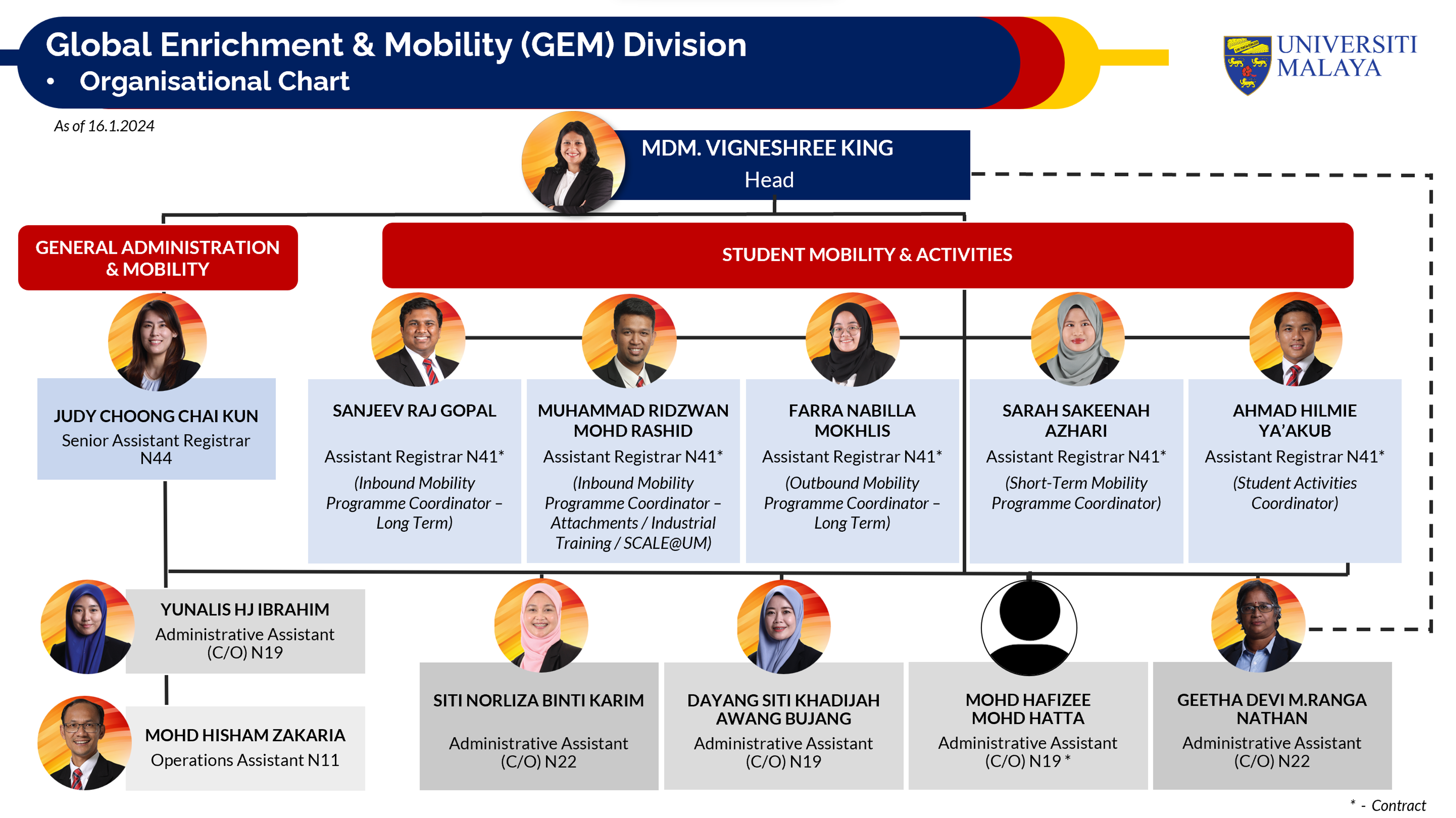 Global Mobility Centre